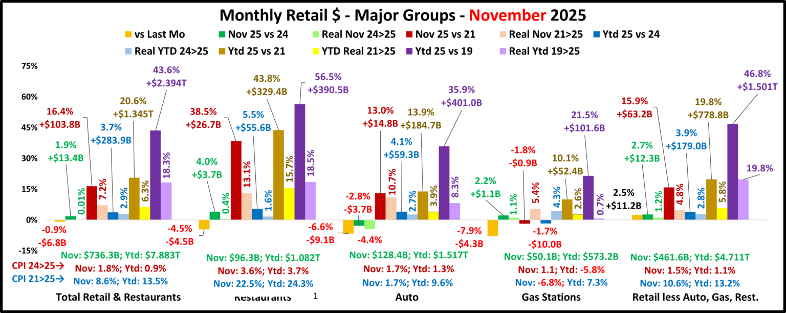 Retail Channel $ Update – November Monthly & December Advance – Pet ...